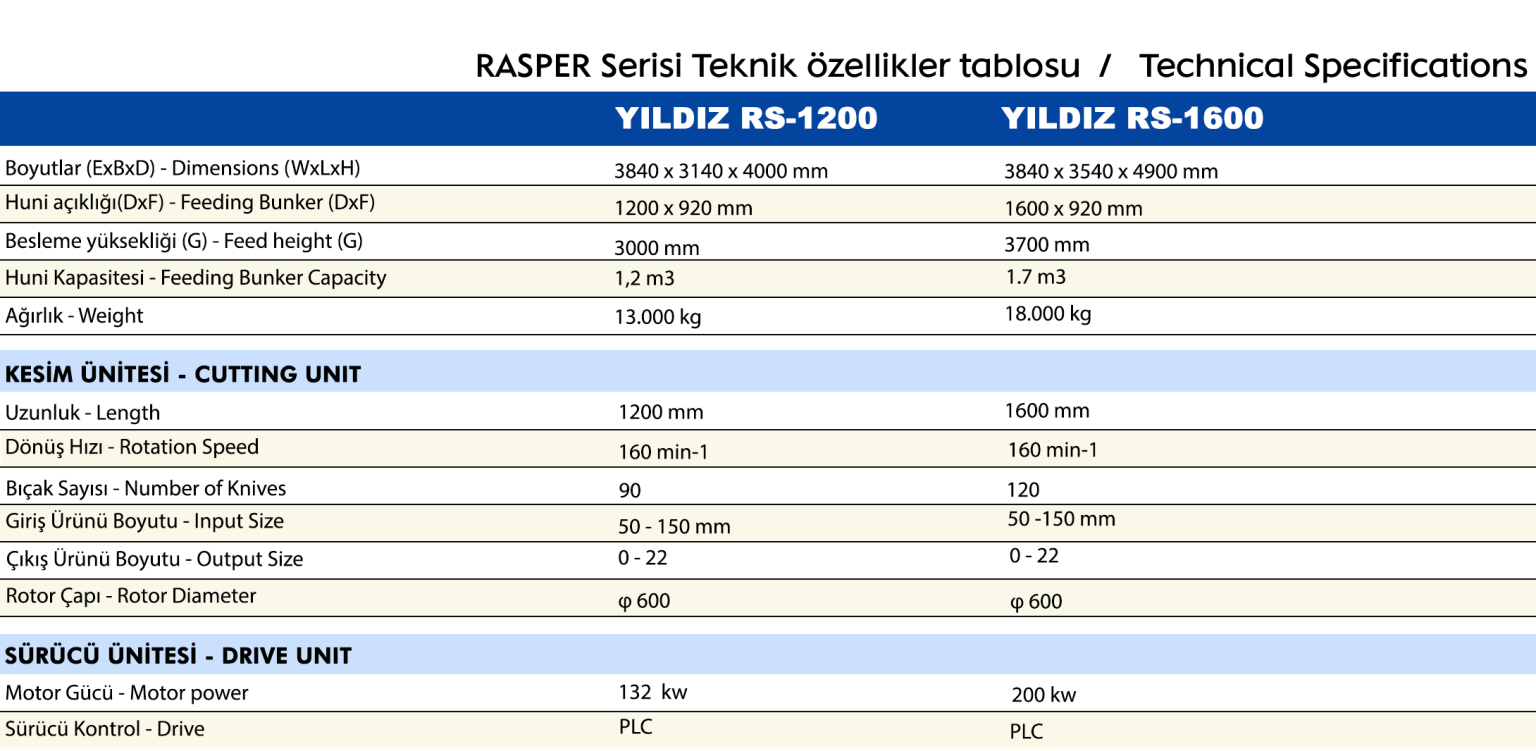 Rasper 1200-1600 Serisi Ağır Hizmet Tipi Kırma Makinası – Yıldız Endüstri
