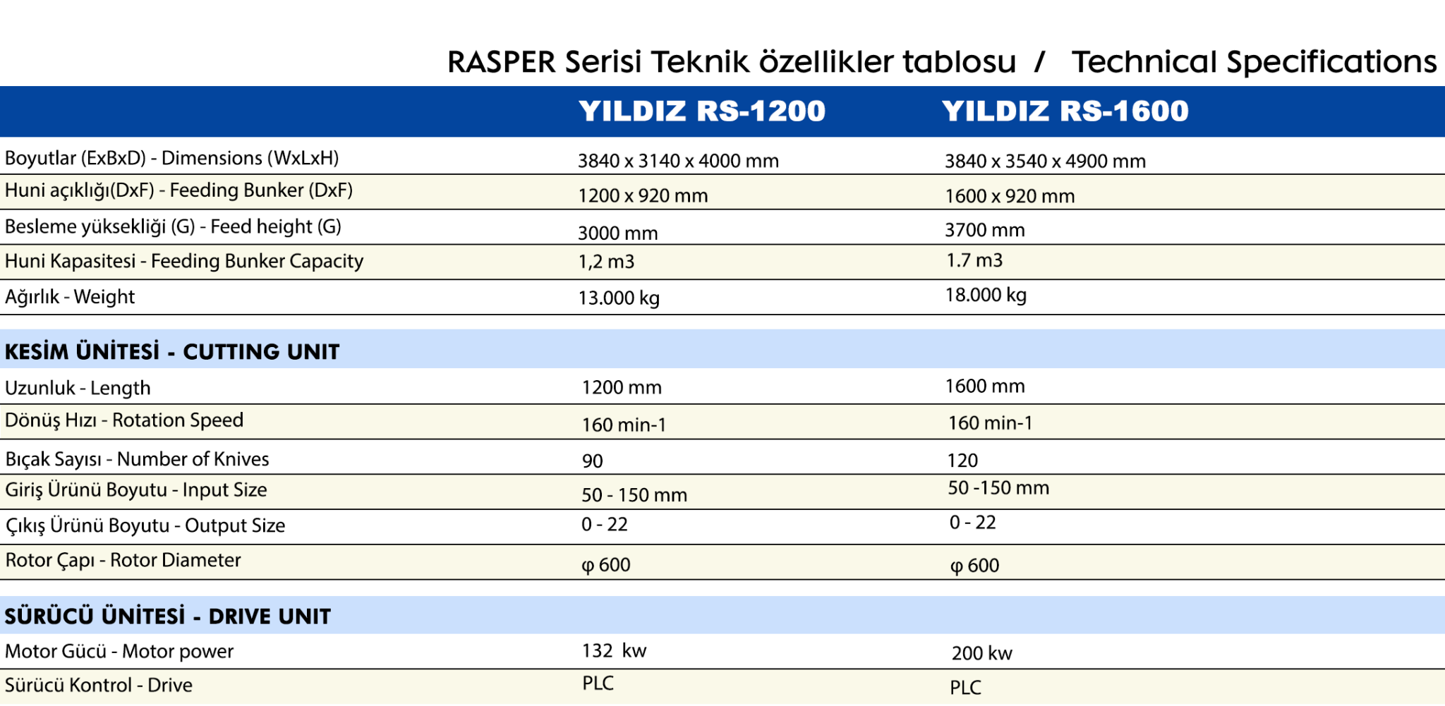Rasper RS-2000 series – Yıldız Endüstri