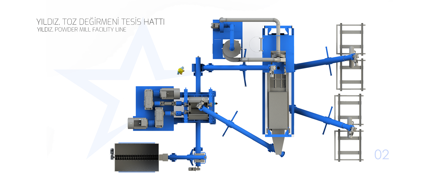 The Yildiz Powder Mill – Yıldız Endüstri